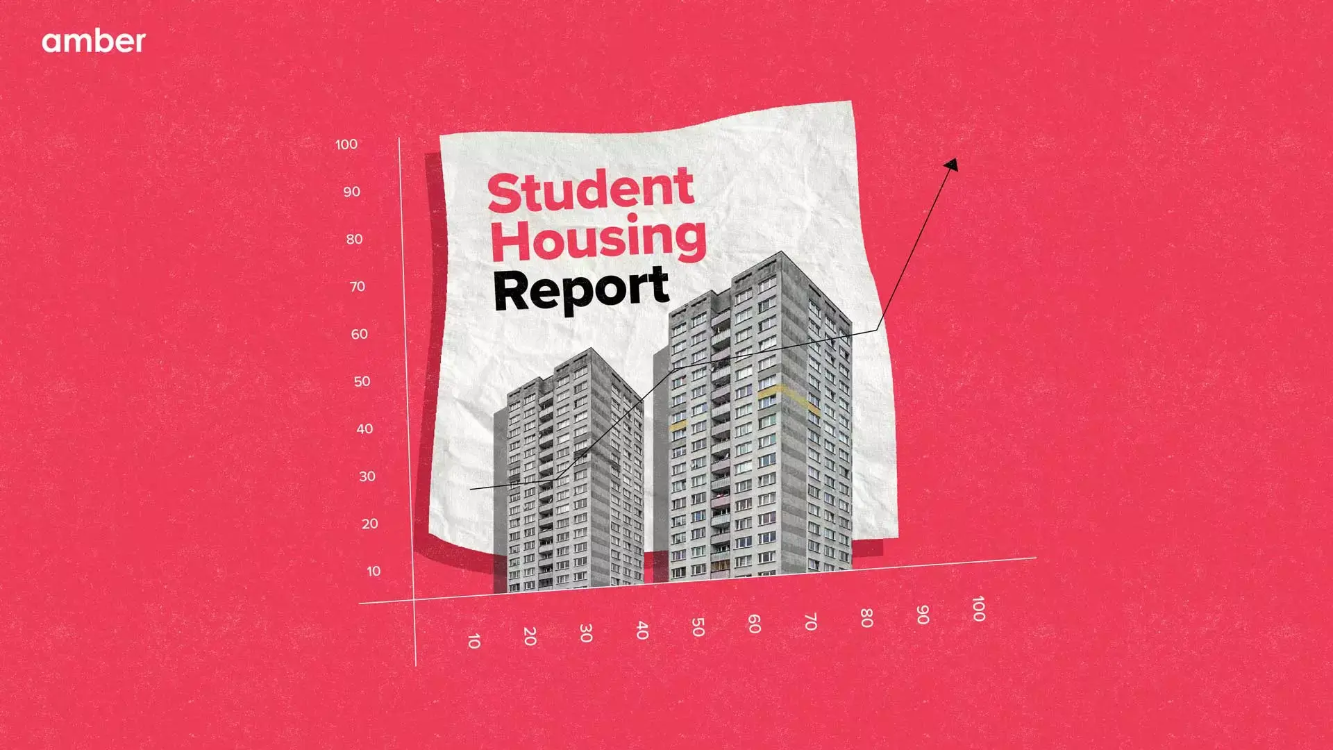 Amber Global Student Housing Report : Q1 2023 | Amber News
